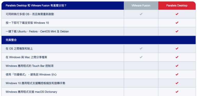 【Parallels Desktop 20 教學】超方便、免重新開機的 Mac 雙系統軟體，Windows、Linux 都可安裝！ — 領先時代