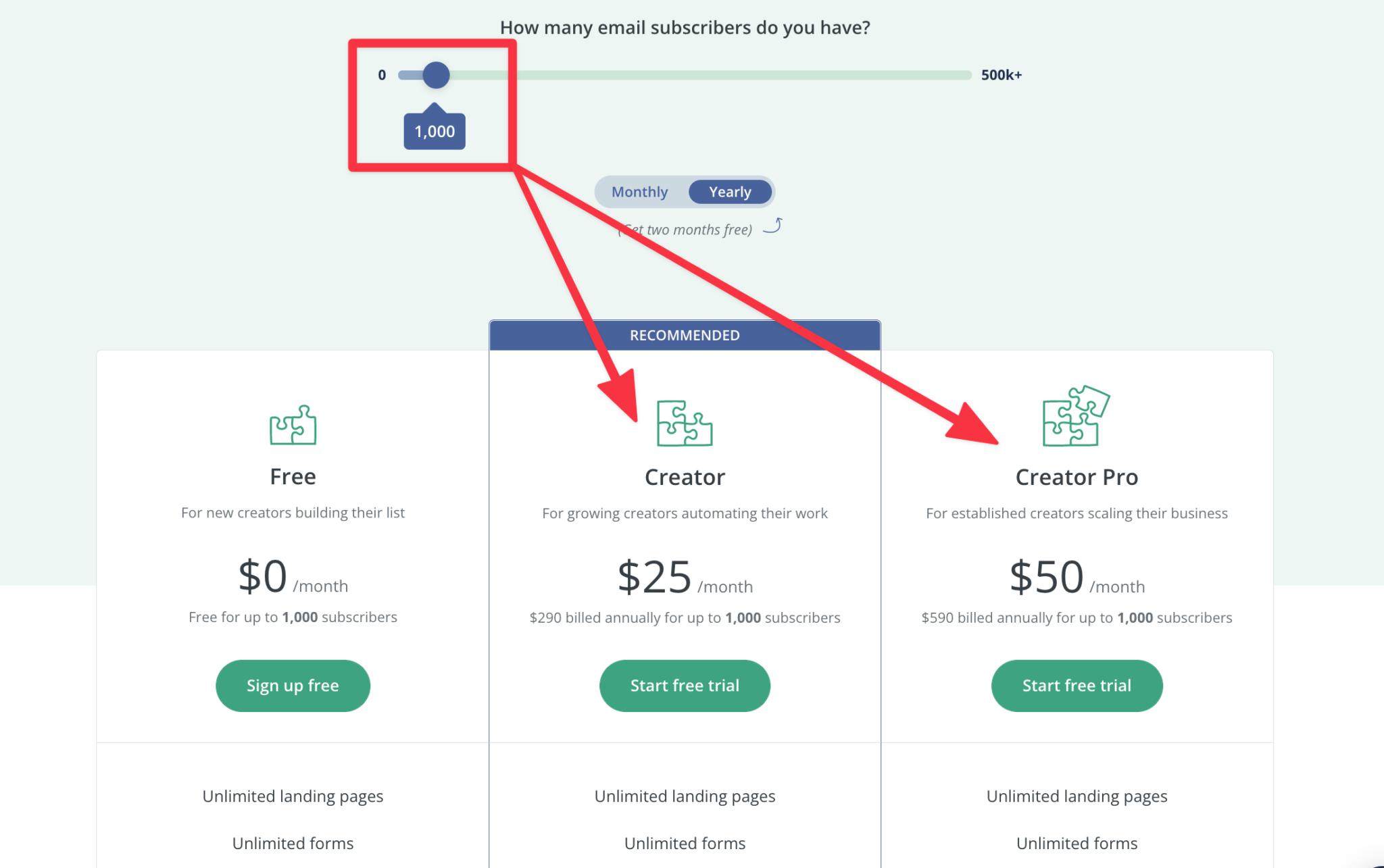 【ConvertKit 教學】2025 自媒體必備的 EDM 行銷工具！快速收集粉絲名單，累積個人品牌流量池！ — 領先時代