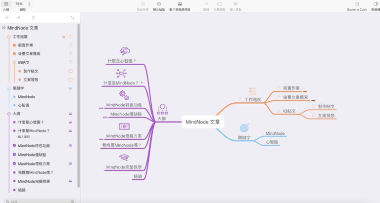 【MindNode】蘋果生態用戶的心智圖工具最佳選擇！支援 Mac、iPad、iPhone 還有 Apple Watch，隨時隨地來一場腦力激盪！ — 領先時代