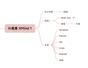 【XMind】2025 年功能最齊全的心智圖工具！完整教學及「學習筆記」應用案例分享 — 領先時代