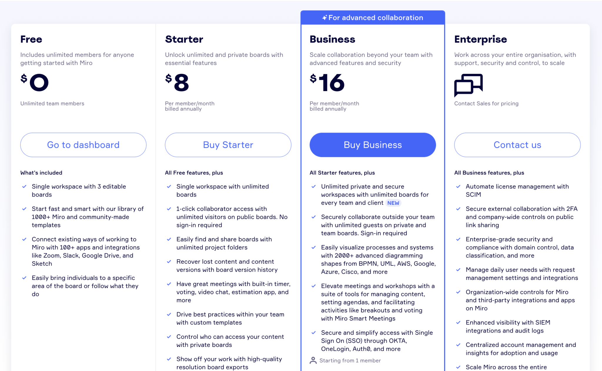 【Miro】最強大的線上協作白板工具！遠距工作團隊的最佳利器 ft. 完整基礎教學 — 領先時代
