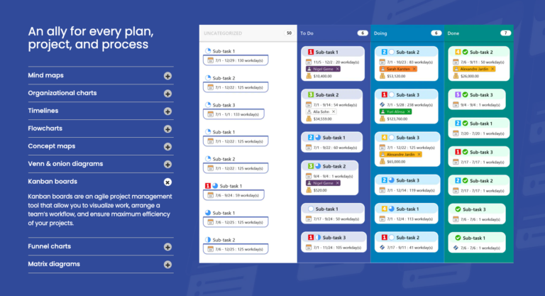 【MindManager】2025 必用多裝置支援心智圖工具，視覺化專案、任務管理多功能合一 Ft. 完整基礎教學 — 領先時代