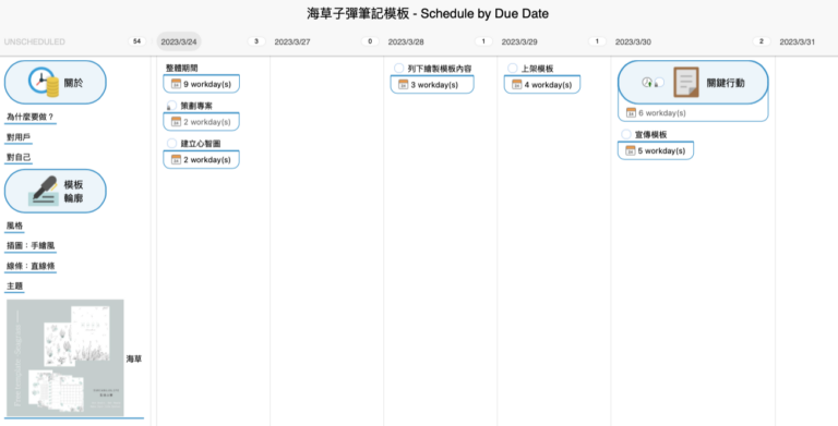 【MindManager】2026 必用多裝置支援心智圖工具，視覺化專案、任務管理多功能合一 Ft. 完整基礎教學 — 領先時代