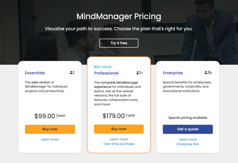【MindManager】2025 必用多裝置支援心智圖工具，視覺化專案、任務管理多功能合一 Ft. 完整基礎教學 — 領先時代