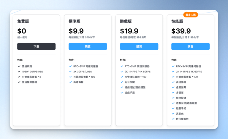 【DeskIn 評價】功能強大、價格實惠的遠端桌面程式，輕鬆搞定遠距辦公教學、異地協作 — 領先時代
