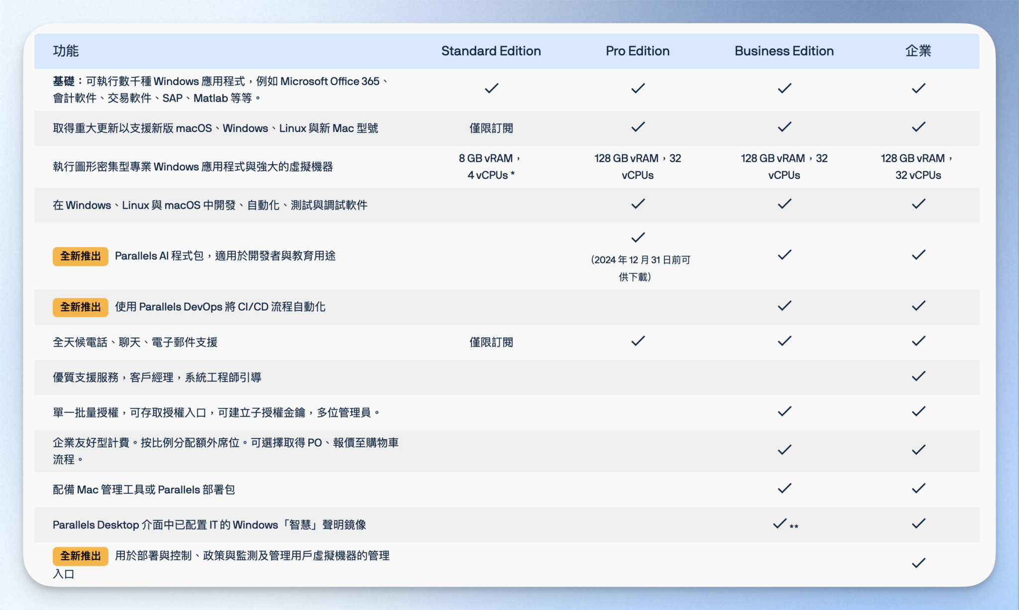 【Parallels Desktop 20 教學】超方便、免重新開機的 Mac 雙系統軟體，Windows、Linux 都可安裝！ — 領先時代