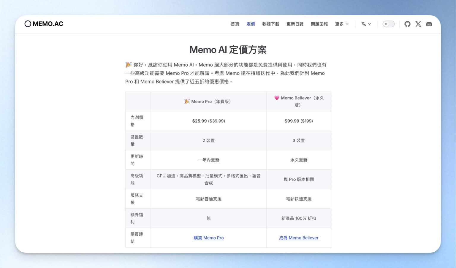 【Memo AI 教學】影音轉文字、翻譯、心智圖、上字幕，一鍵搞定，學習工作更輕鬆 — 領先時代